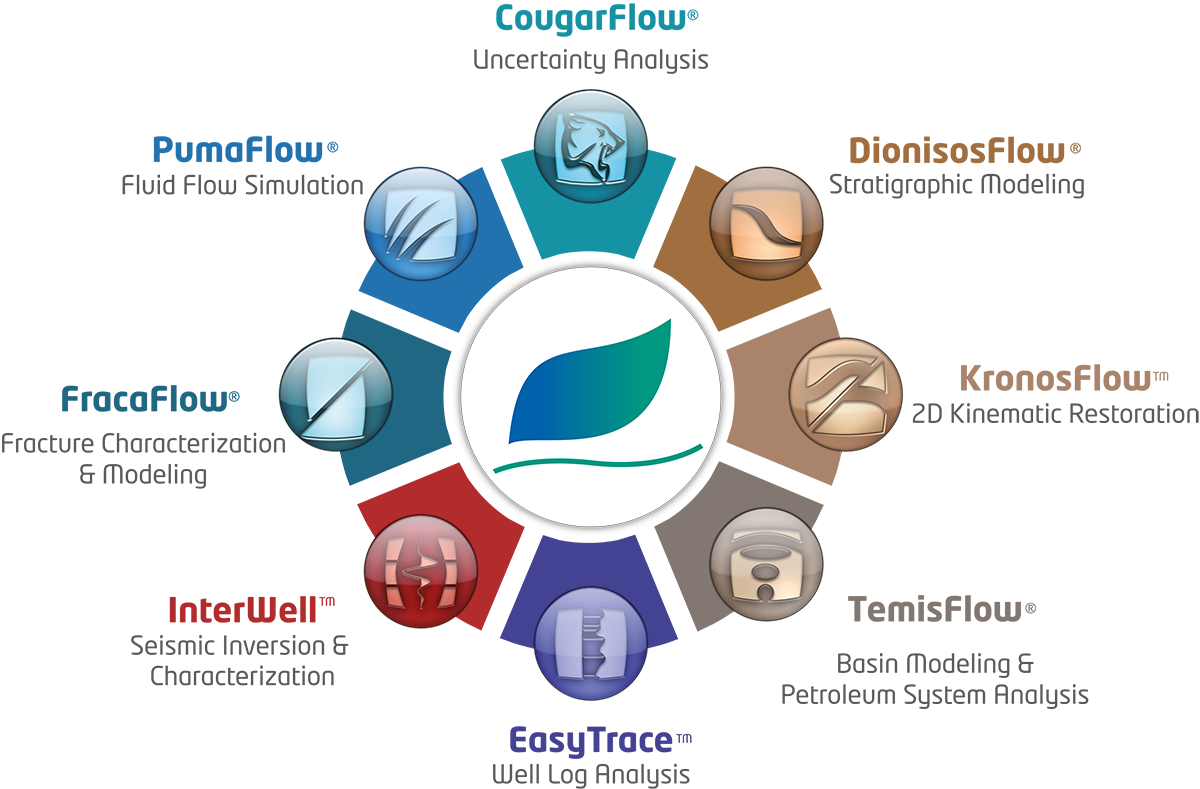 Beicip-Franlab Software - Beicip-Franlab